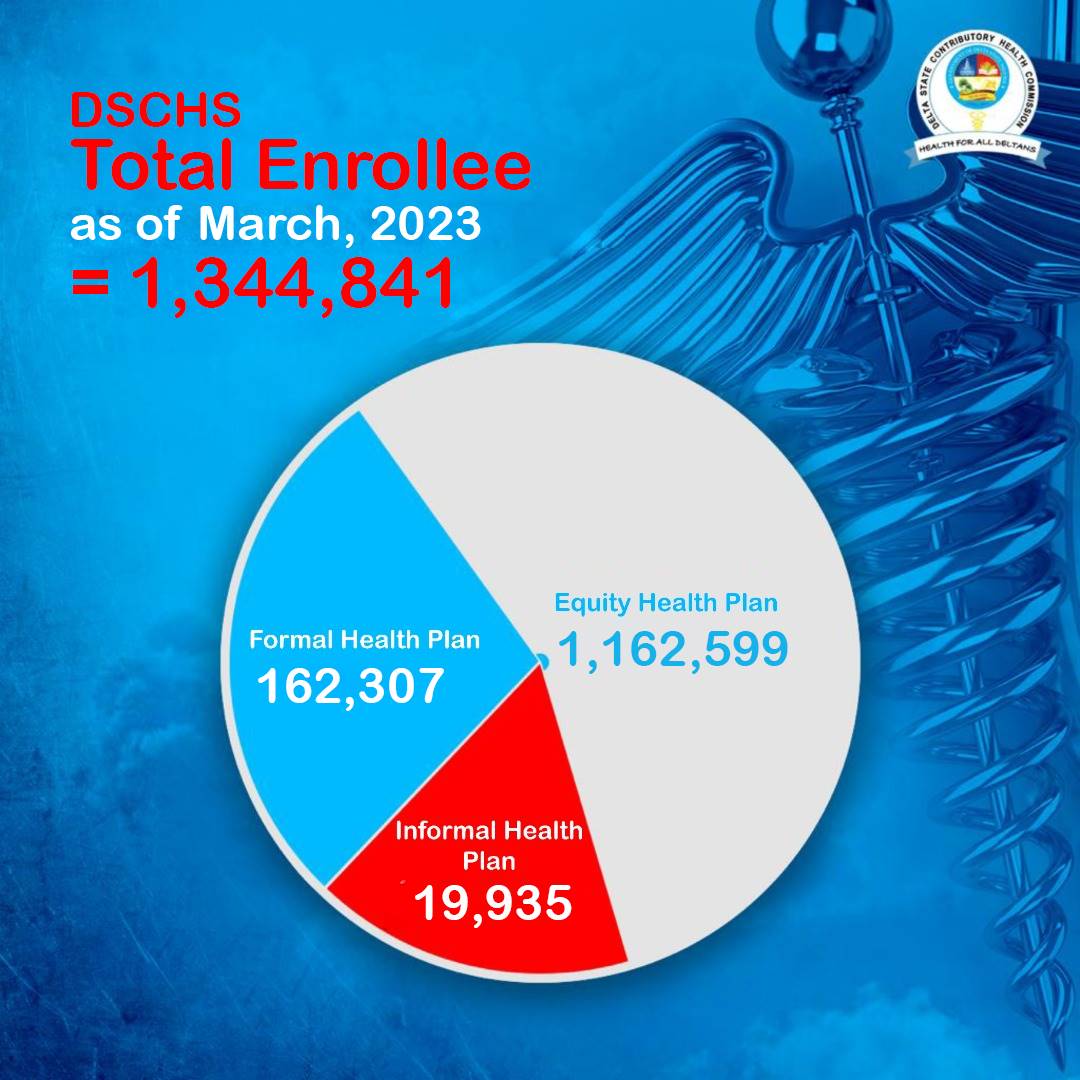 Welcome | Delta State Contributory Health Commission - DSCHC